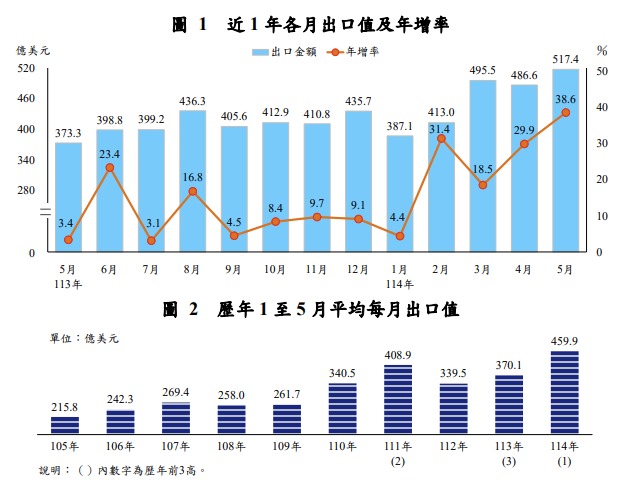 群益台灣精選高息(TPE:00919)-今日股價與歷史行情走勢