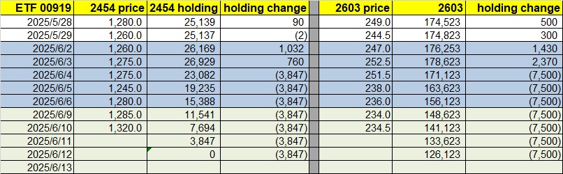 群益台灣精選高息(TPE:00919)-今日股價與歷史行情走勢