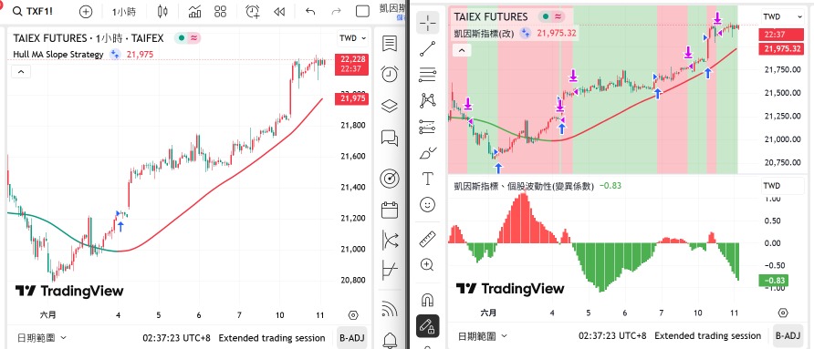 TWA00 加權指數 - 【易卦看盤】6/11日盤｜CMoney 股市爆料同學會