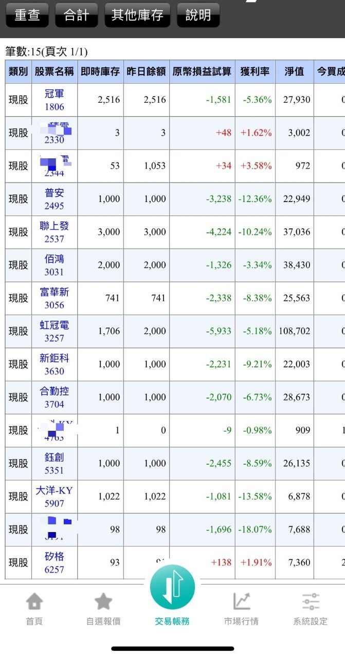 6962 奕力-KY - 唉今天是奕力KY開放資券的第一天 群組都很期待 達人也很看好...｜股市爆料同學會