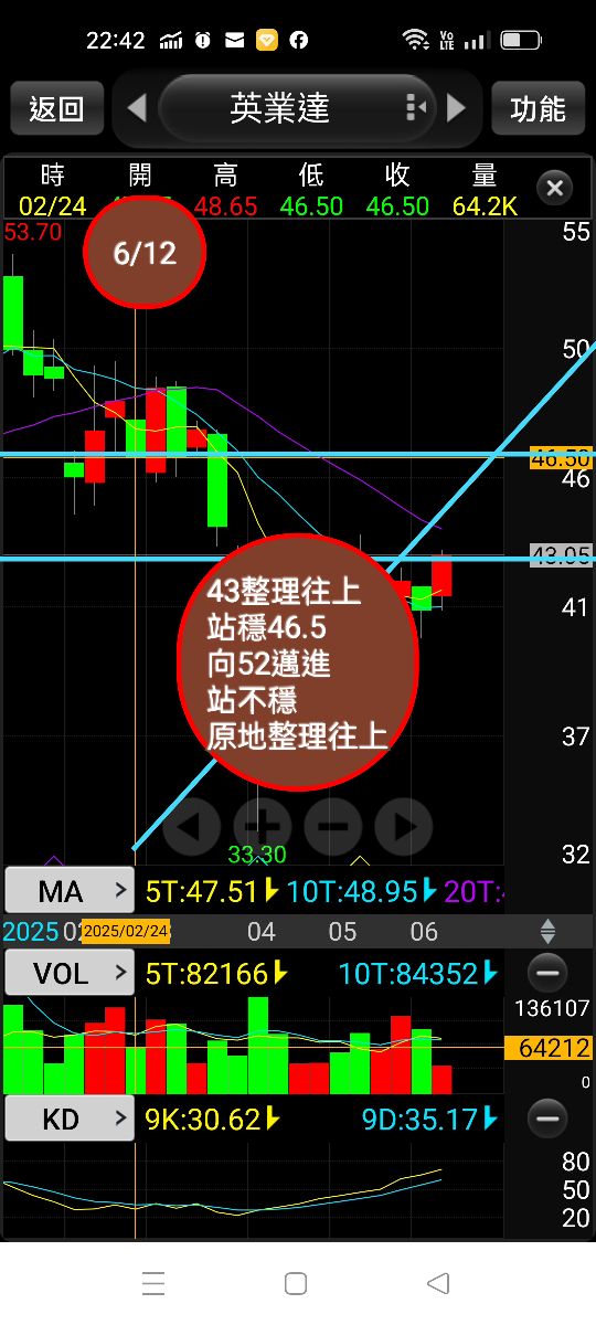 2356 英業達 - 6/10 我沒談這檔股票，同學拜託我看看，只能供參考~ (...｜CMoney 股市爆料同學會