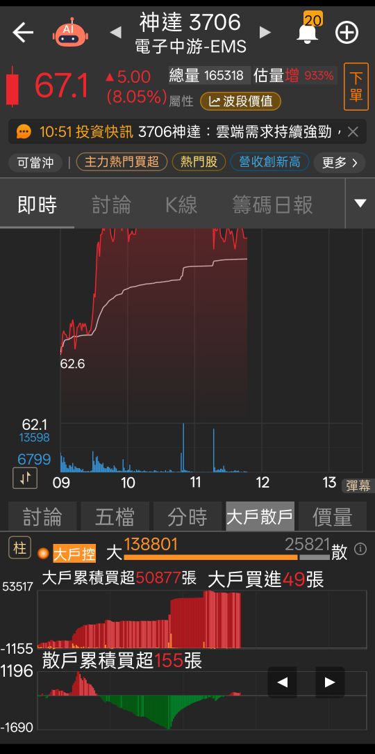 3706 神達 - 誰敲開的啊🧐🧐｜CMoney 股市爆料同學會