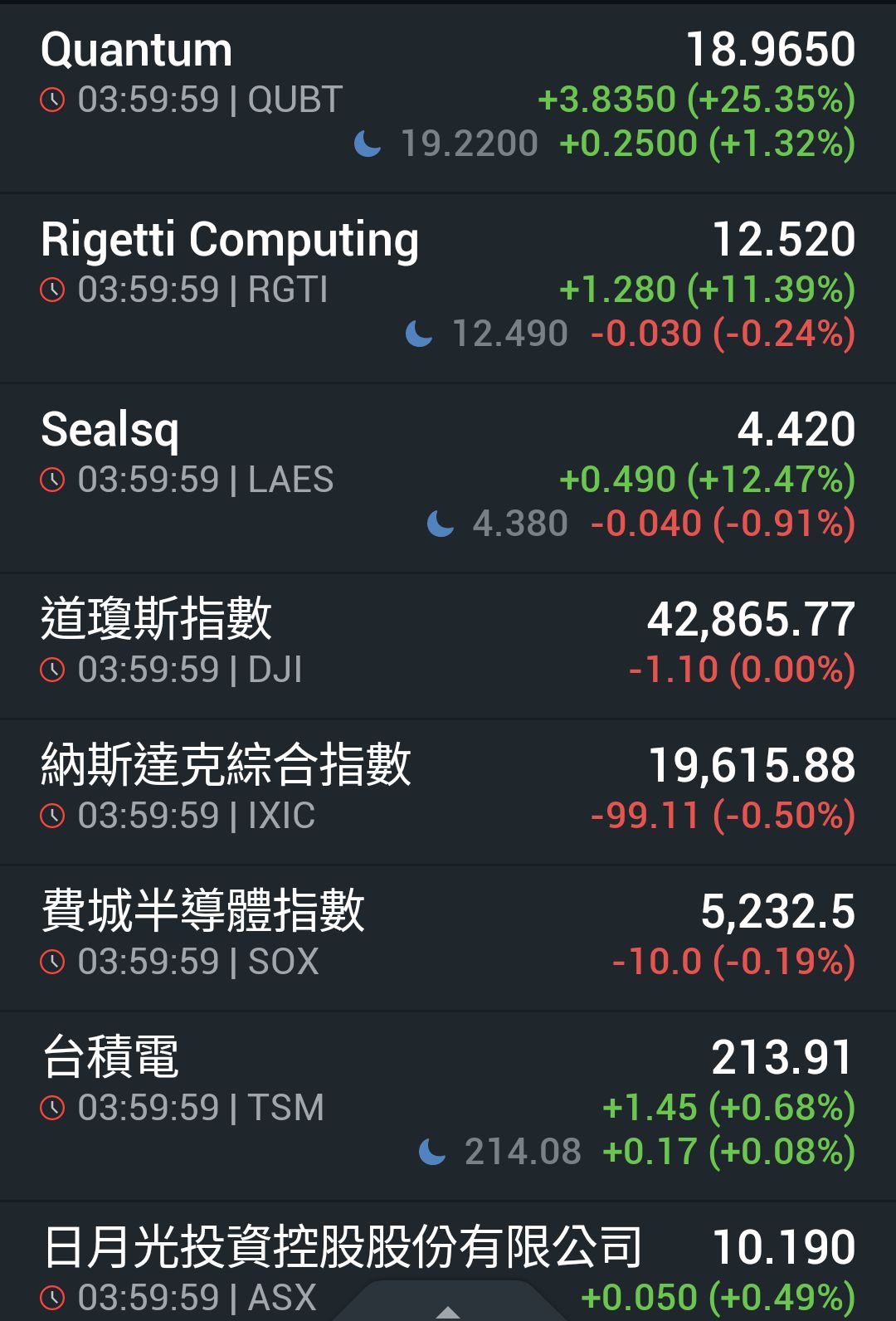 TWA00 加權指數 - 同學們~早安 美股、震盪 台積電ADR、漲至（年節-...｜CMoney 股市爆料同學會
