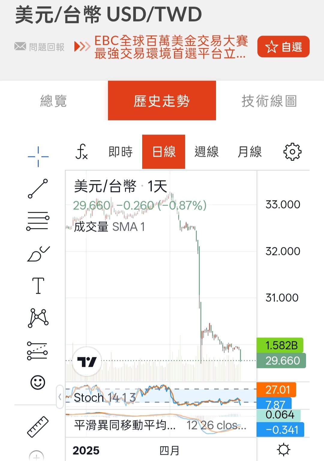 凱基美國非投等債(TPE:00945B)-今日股價與歷史行情走勢