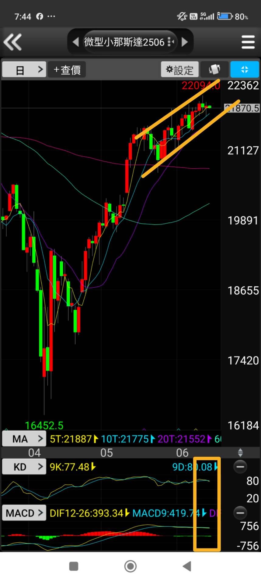 TWA00 加權指數 - 13號黑色星期五 ️聽說戰爭開打｜CMoney 股市爆料同學會