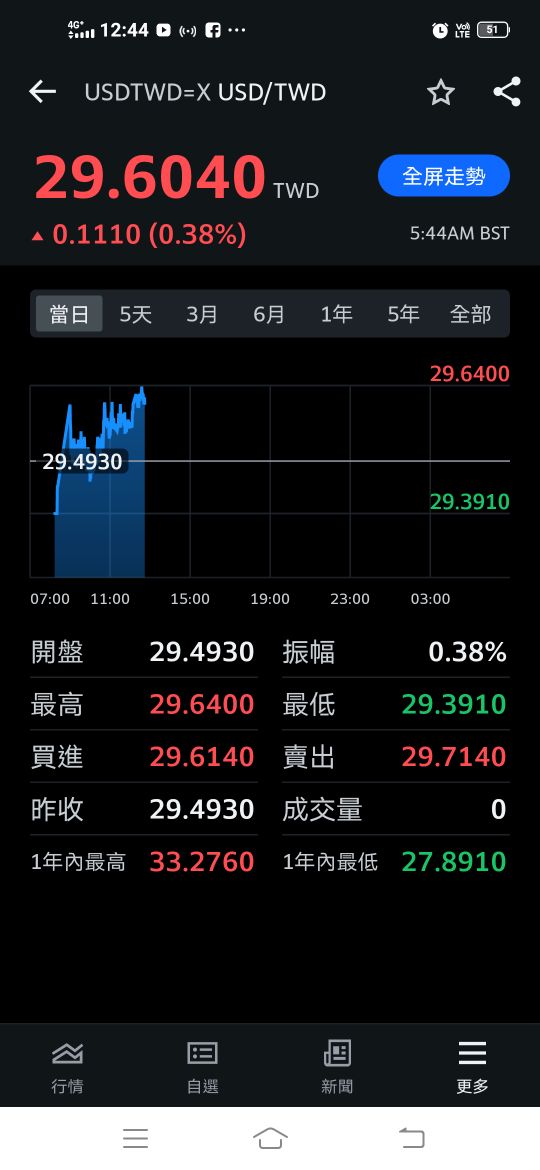 00687B 國泰20年美債 - 如果匯率31-32 我們眼神會更堅定一點 ｜CMoney 股市爆料同學會