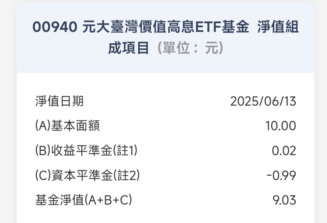 元大台灣價值高息(TPE:00940)-今日股價與歷史行情走勢