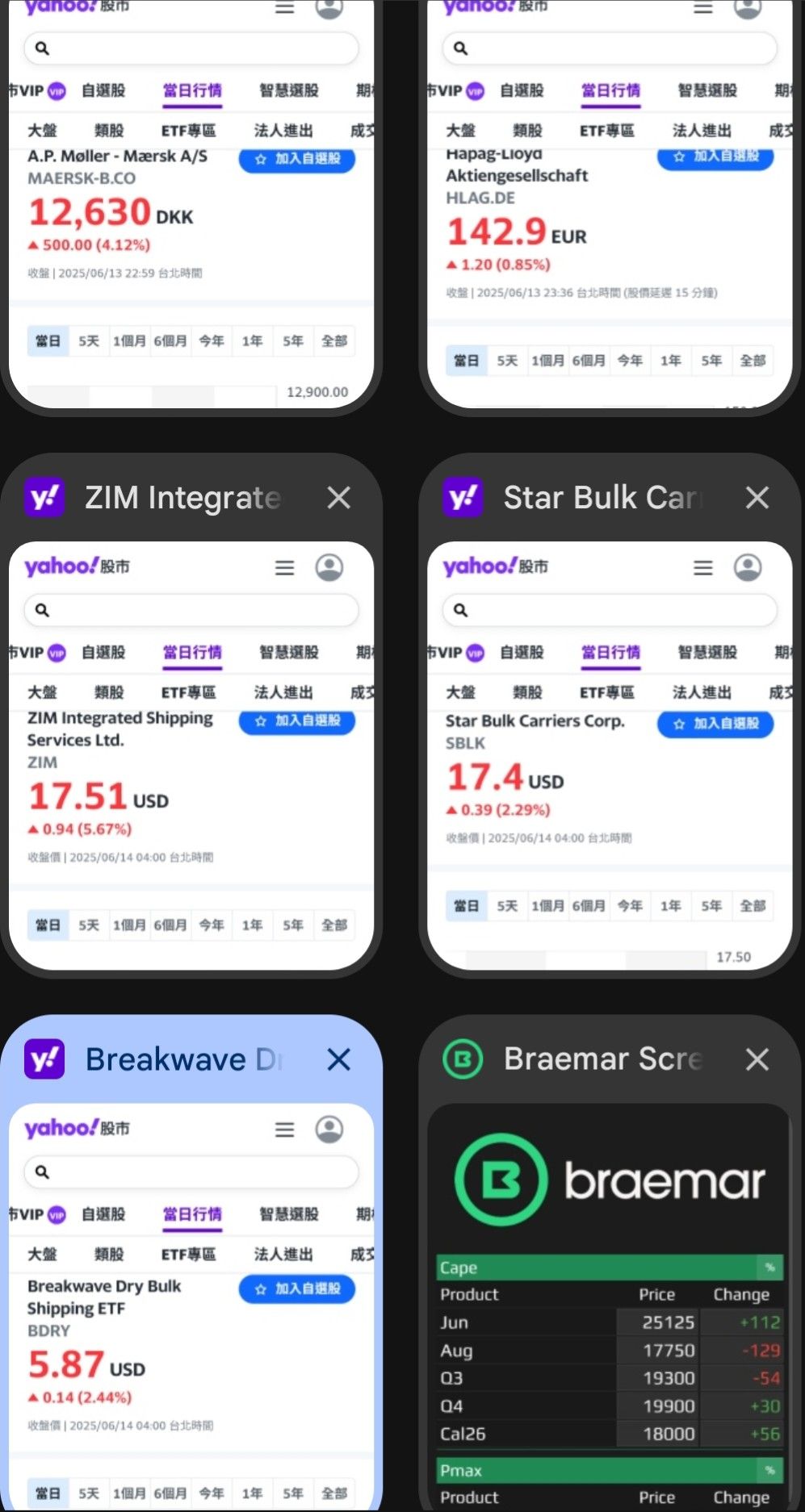 2603 長榮 - 大航運-往下往上都是噴...誰下誰上？😂｜CMoney 股市爆料同學會