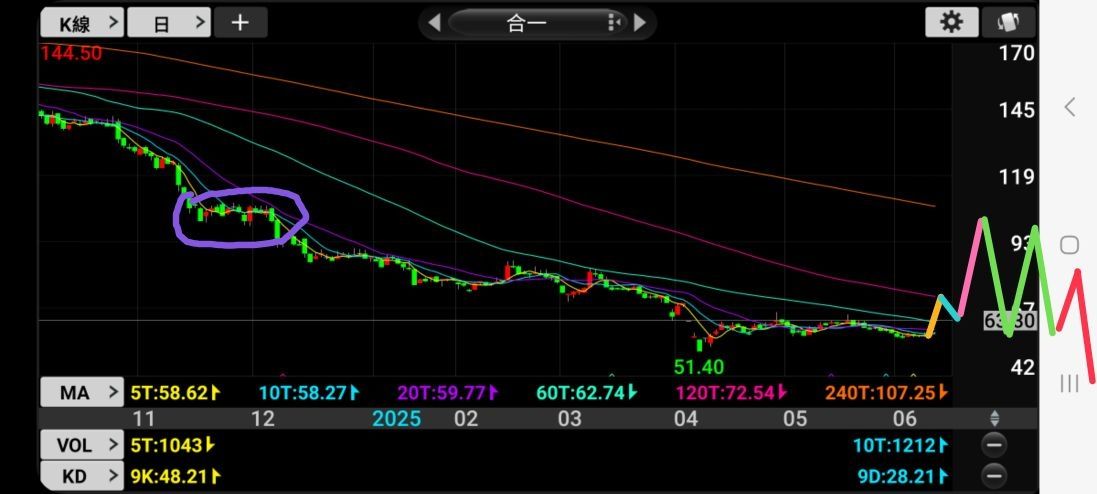 2486 一詮 - 震盪｜CMoney 股市爆料同學會