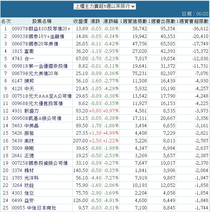 國泰10Y+金融債(TPE:00933B)-今日股價與歷史行情走勢