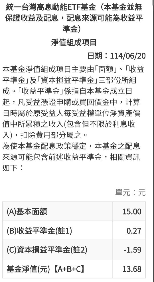統一台灣高息動能(TPE:00939)-今日股價與歷史行情走勢