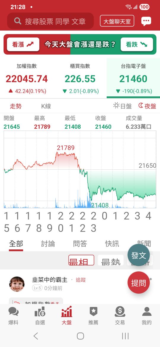 TWA00 加權指數 - 明天翻盤，台股向上攻。｜股市爆料同學會