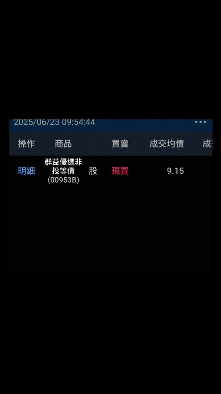 群益優選非投等債(TPE:00953B)-今日股價與歷史行情走勢