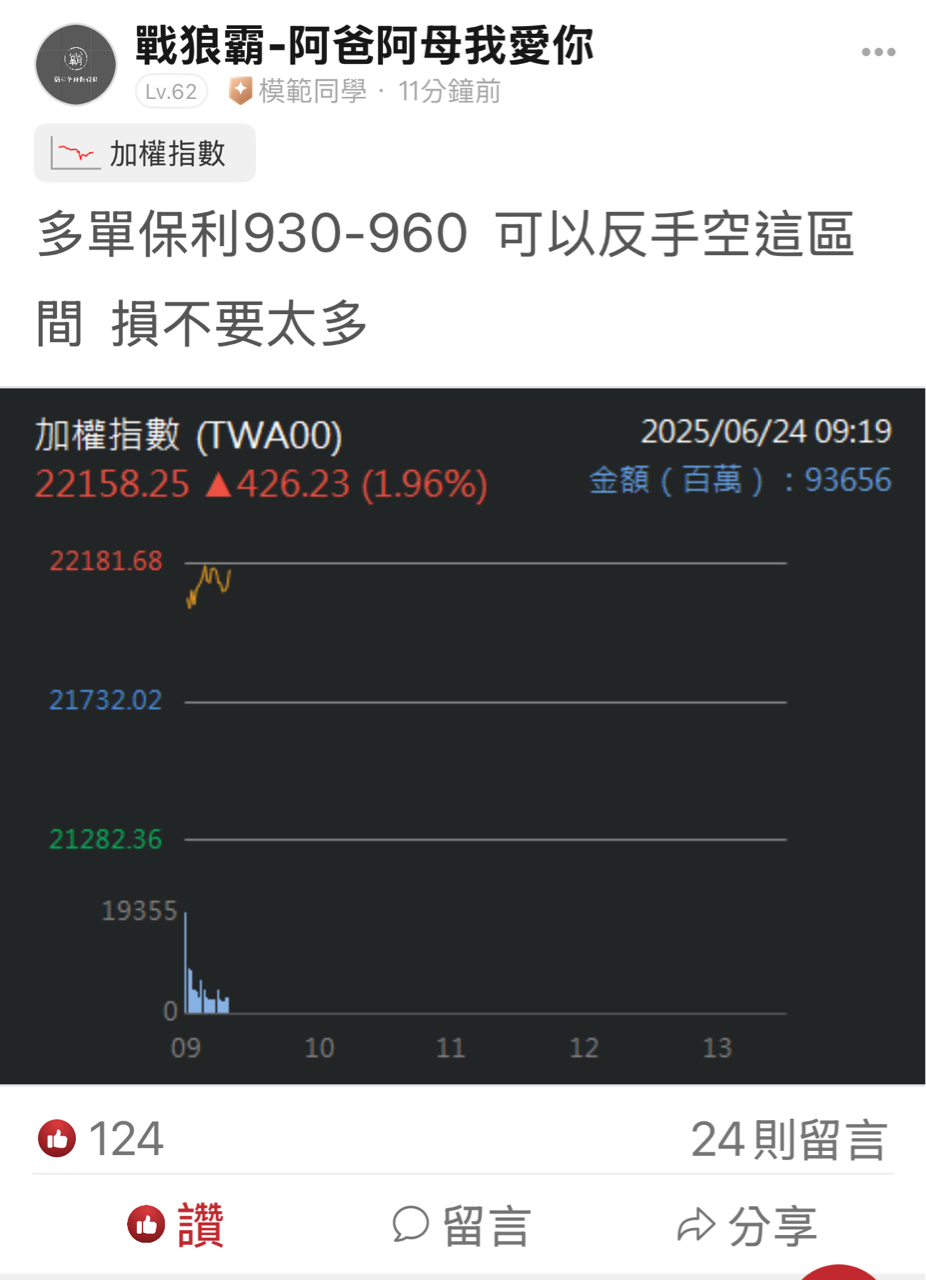 TWA00 加權指數 - 人生｜CMoney 股市爆料同學會