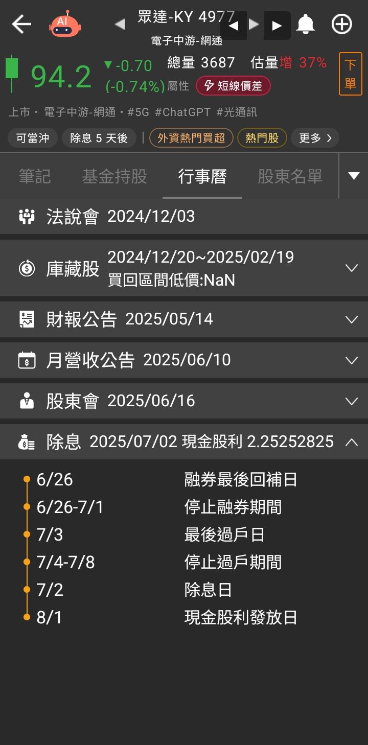 眾達-KY(4977)-今日即時股價與歷史行情走勢