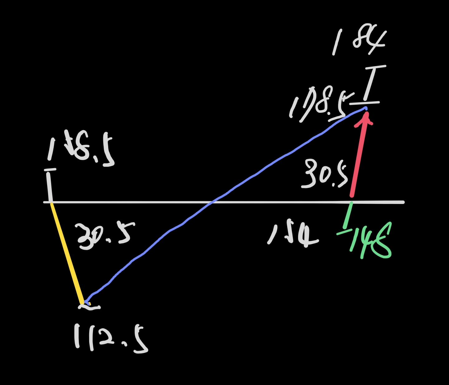 2317 鴻海 - 我的期待不代表你的期待｜CMoney 股市爆料同學會