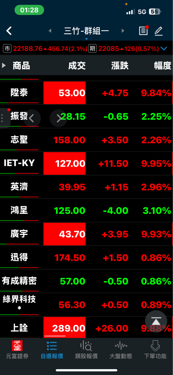 2486 一詮 - 三詮時代..｜CMoney 股市爆料同學會