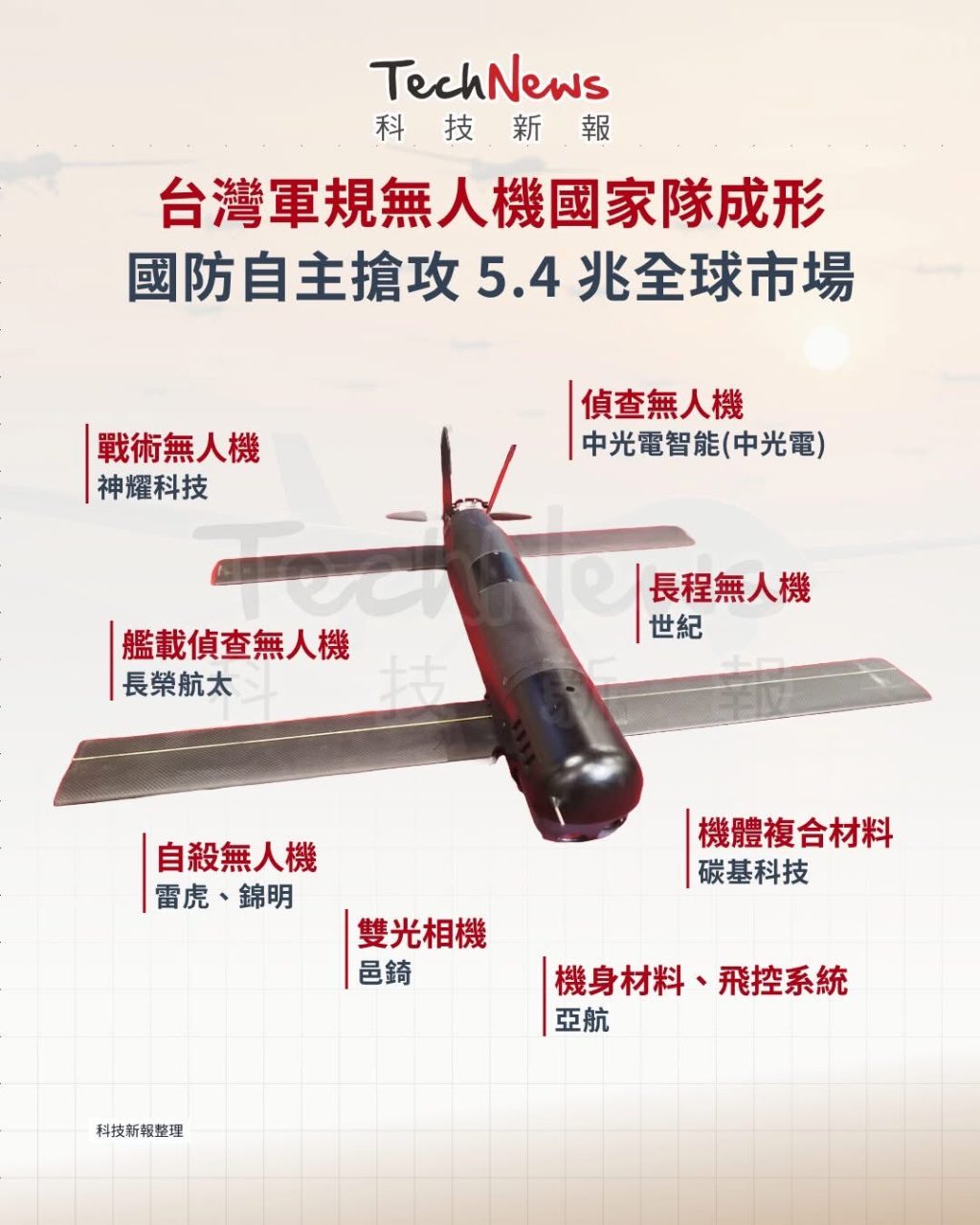 碳基(7719)-今日即時股價查詢、歷史行情走勢與網路討論區｜CMoney 股市爆料同學會