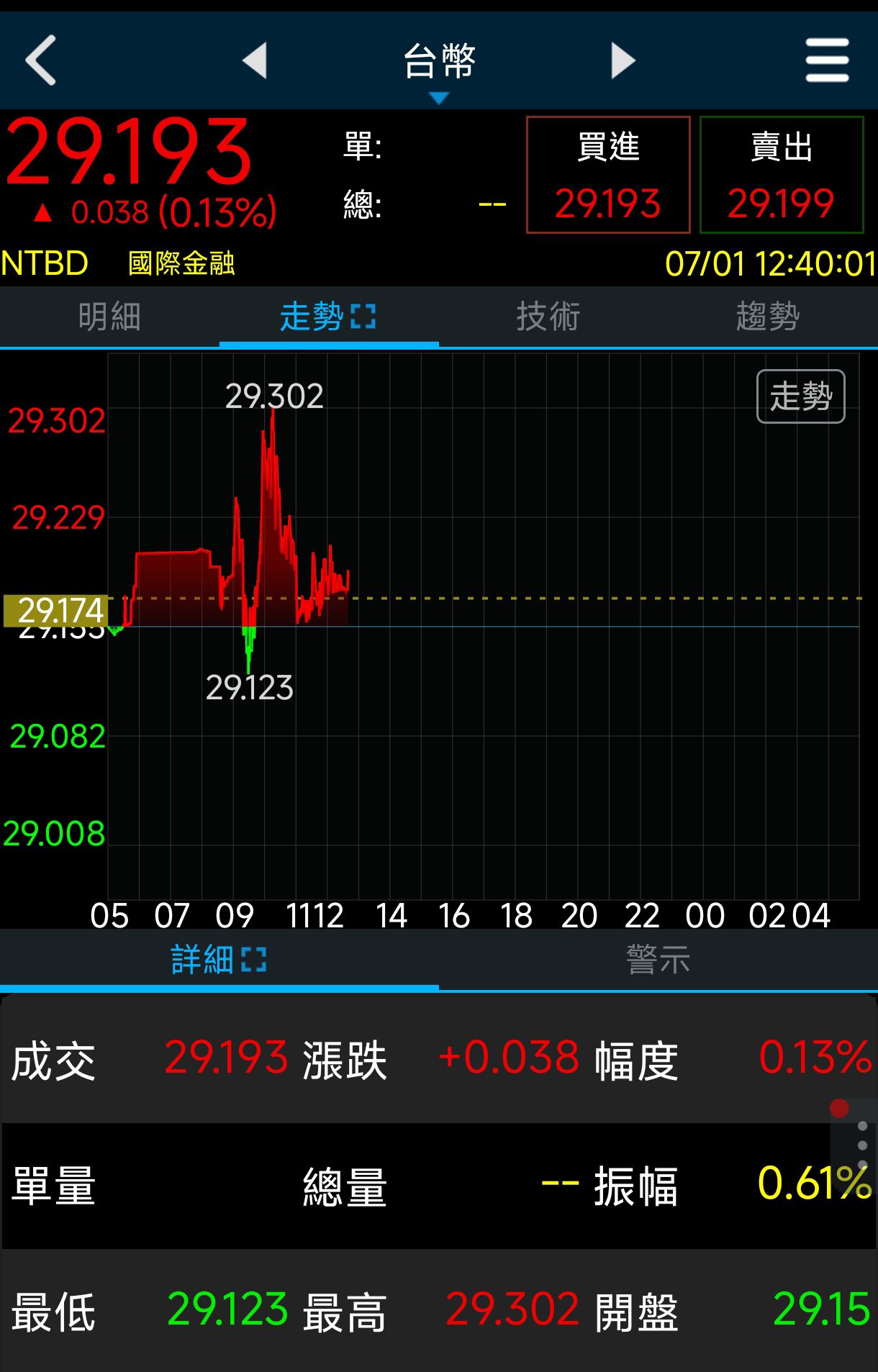 群益優選非投等債(TPE:00953B)-今日股價與歷史行情走勢