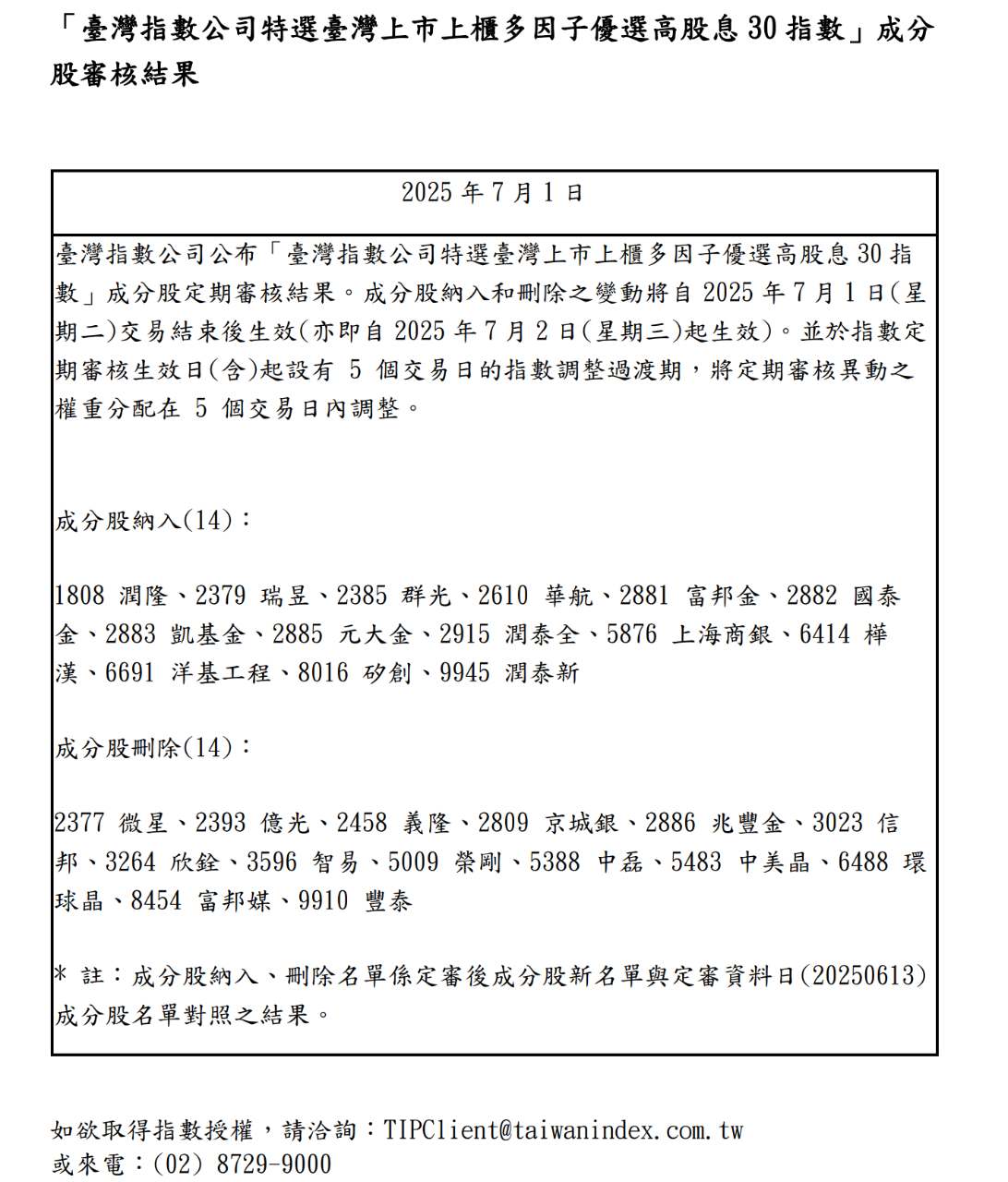 瑞昱(2379)-今日即時股價與歷史行情走勢