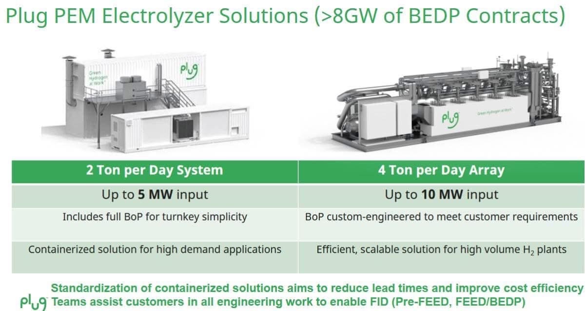 Plug Power, Inc.(PLUG)/Plug Power|美股|盤前盤後股價與歷史股價走勢｜股市爆料同學會