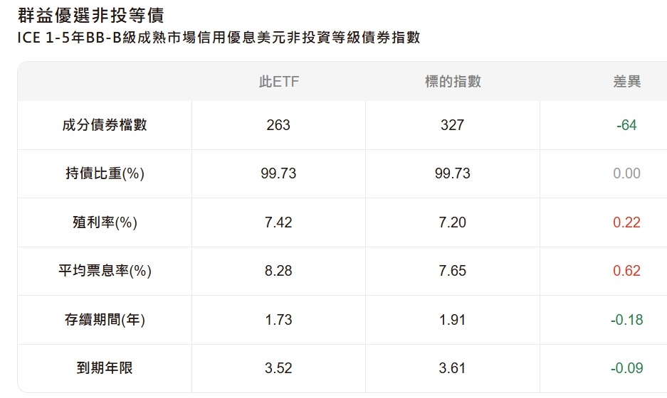 群益優選非投等債(TPE:00953B)-今日股價與歷史行情走勢