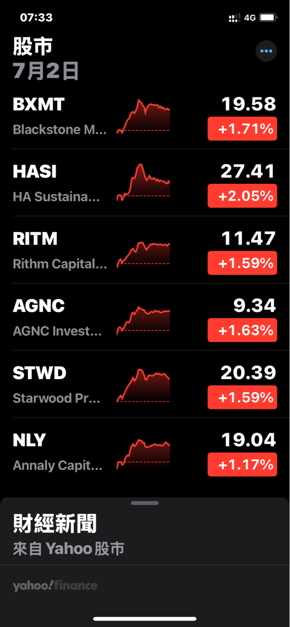 復華富時不動產(TPE:00712)-今日股價與歷史行情走勢