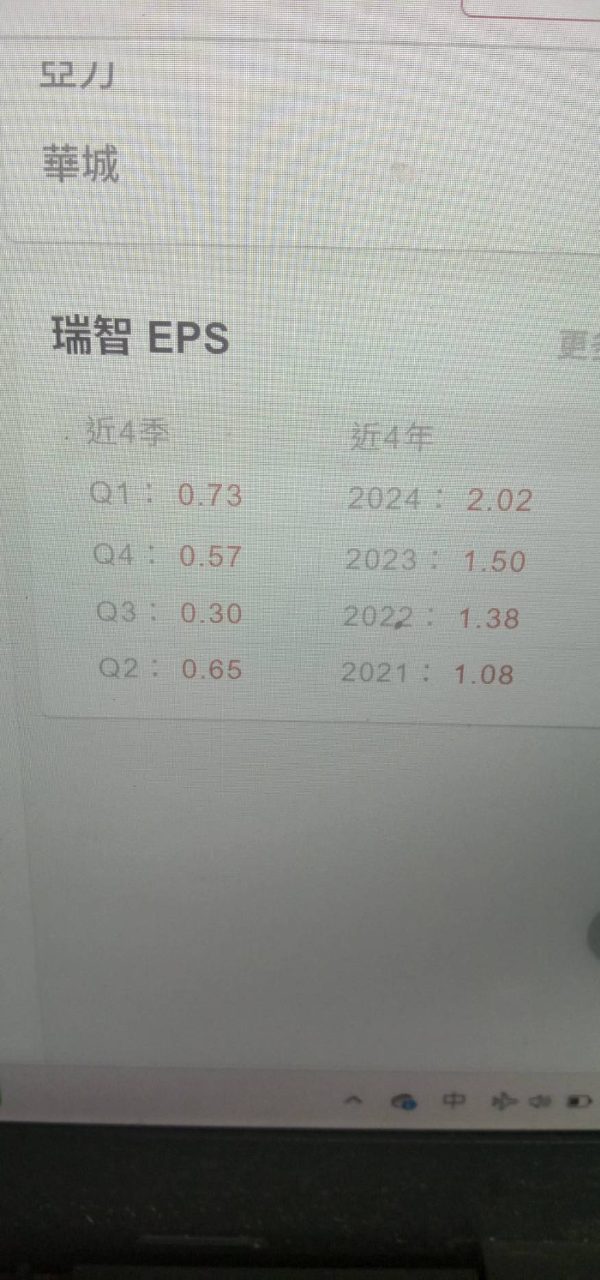 3706 神達 - 神話分享說:上周末神話已經預告說:7月台股是''日成交量30...｜CMoney 股市爆料同學會