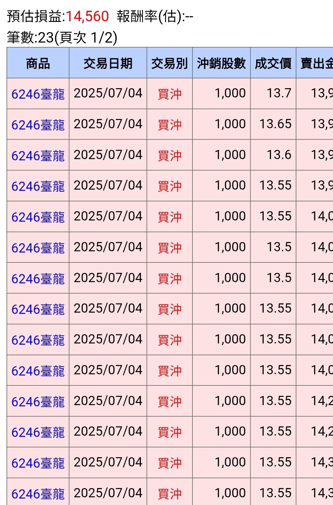 6246 臺龍 - 主力這麼狠，玩這麼大的震盪，那我就買沖一下賺零用錢唄｜股市爆料同學會