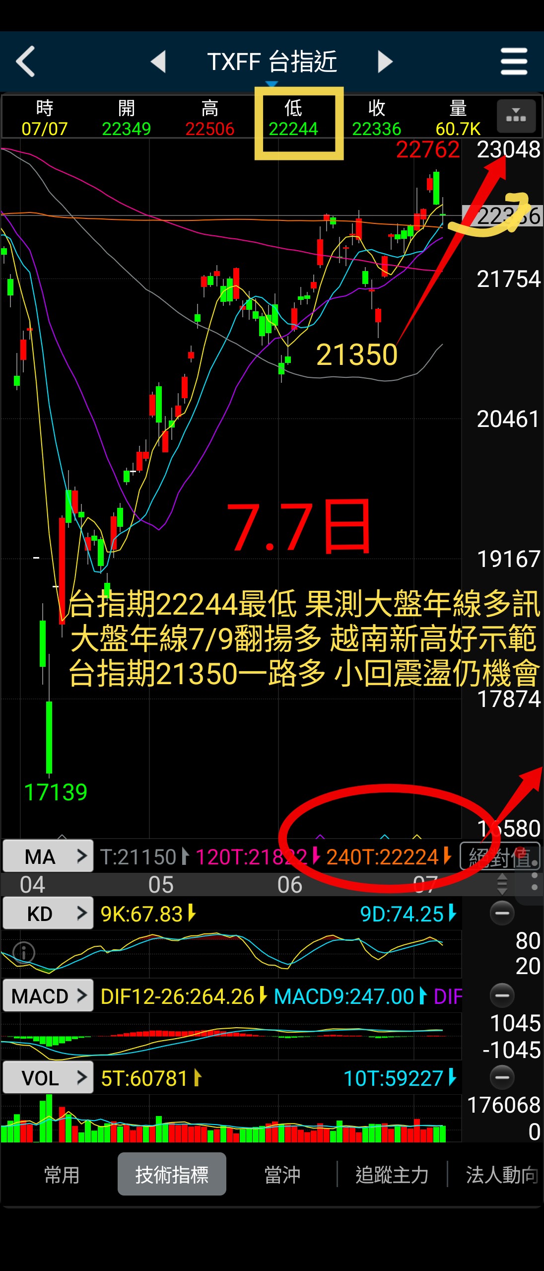 創泓科技(7714)-今日即時股價查詢、歷史行情走勢與網路討論區｜CMoney 股市爆料同學會