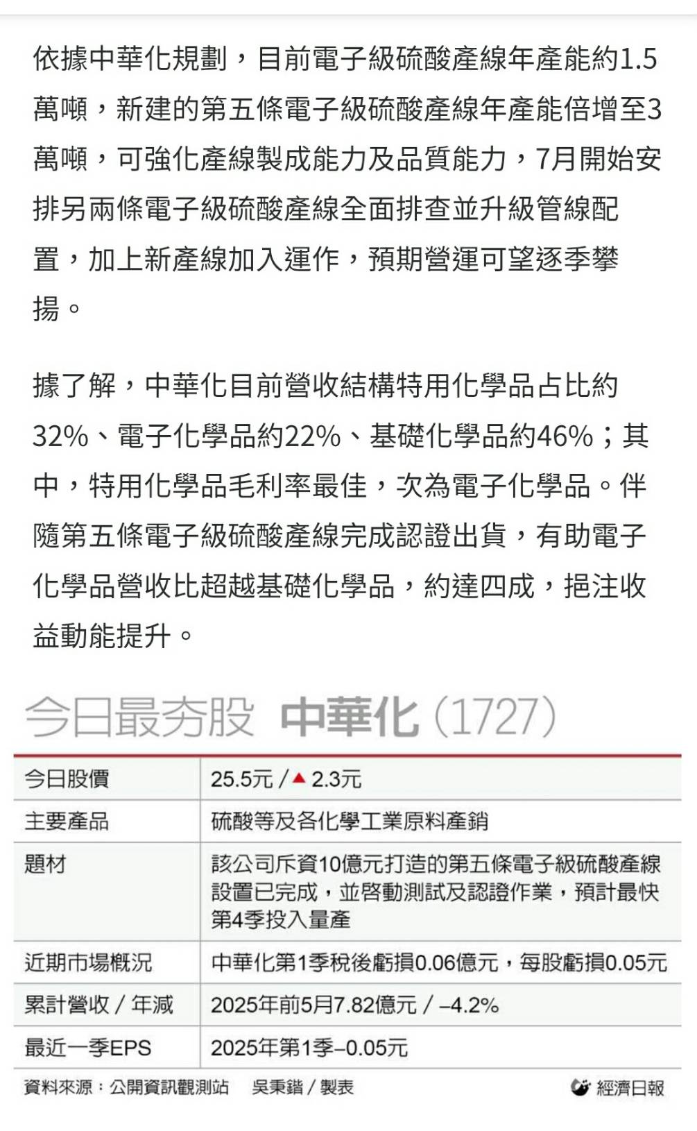 2883 凱基金 - 夯🔥｜CMoney 股市爆料同學會