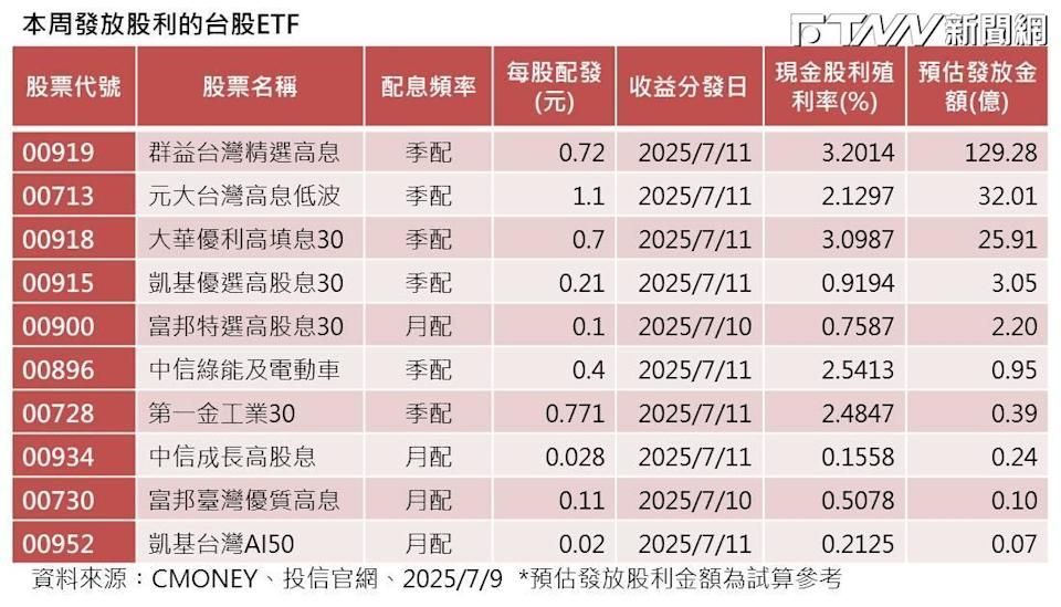 大華優利高填息30(TPE:00918)-今日股價、歷史行情走勢與網路討論區｜CMoney 股市爆料同學會