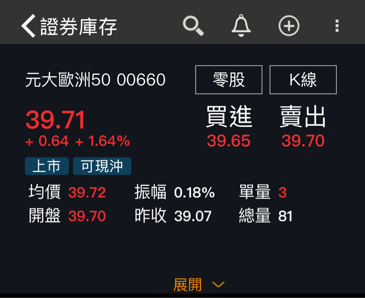 TWA00 加權指數 - 前陣子出現在動態 ETF 清單的 00660 出現 佈局 ...｜CMoney 股市爆料同學會