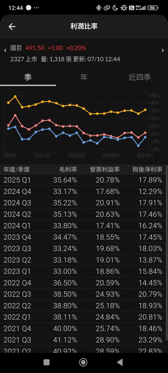 2327 國巨* - 國巨拆股訊息紀錄｜CMoney 股市爆料同學會