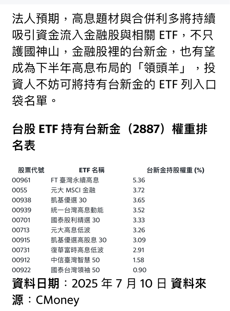 2887 台新新光金 - 奇怪？ 經過這2-3天台新金的大漲，一些投資人才轉頭突然發現...｜CMoney 股市爆料同學會