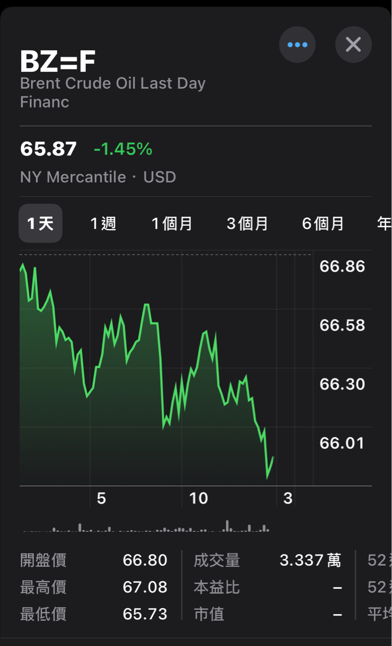 00715L 期街口S&P布蘭特油正2 - 美俄峰會一些觀察｜CMoney 股市爆料同學會