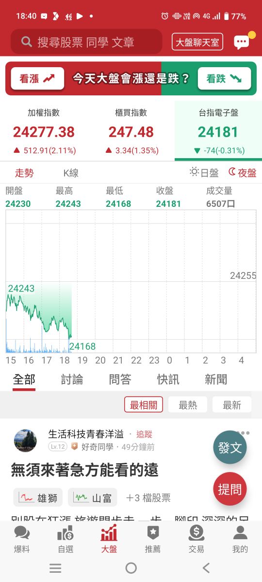 TWA00 加權指數 - 700多點黑K差一點可以收復 你今天大概又跳進去了！！ ...｜CMoney 股市爆料同學會