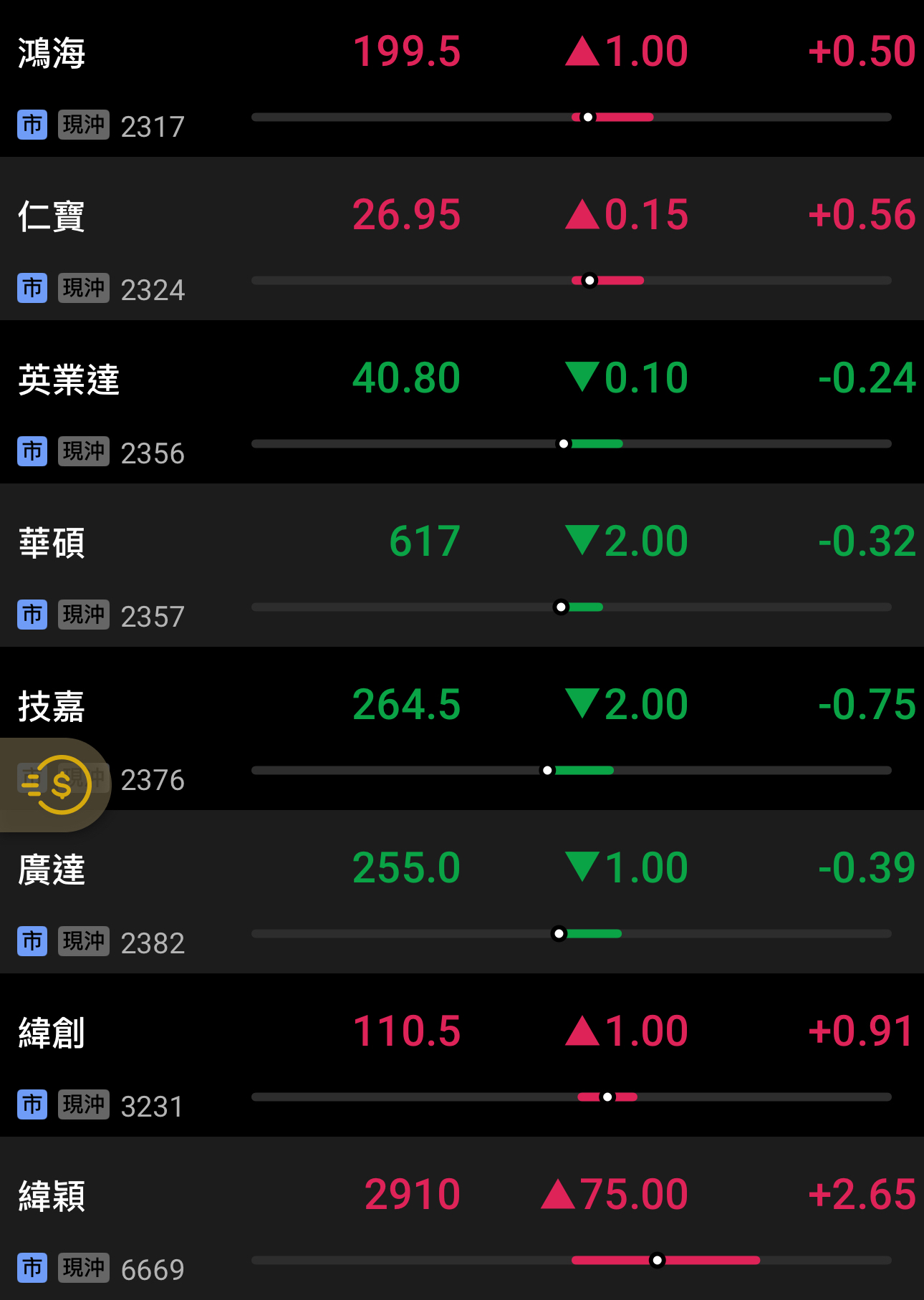 TWA00 加權指數 - 遠離AI. 不會BI.｜CMoney 股市爆料同學會