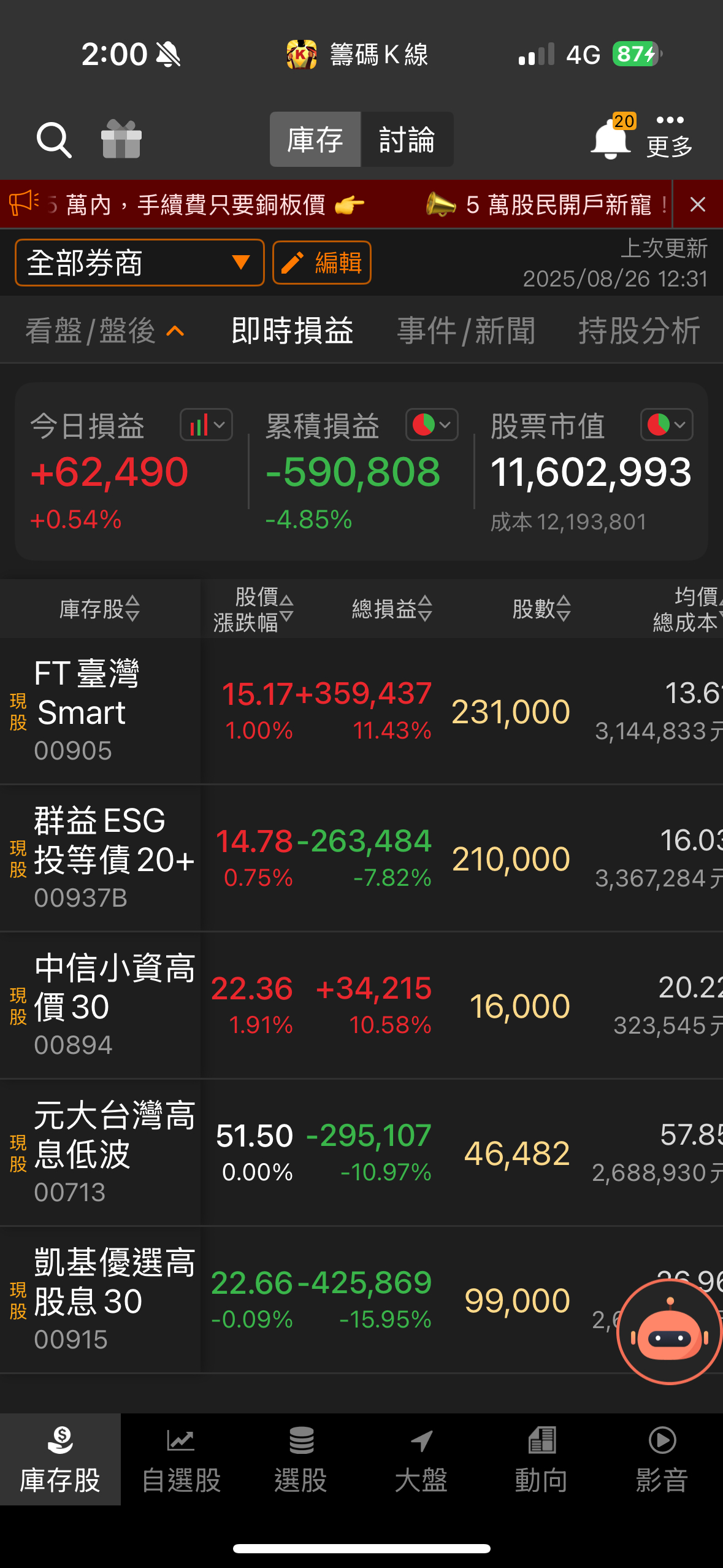 2025年FT臺灣Smart(00905)股利-ETF歷年配息、股利日與配息計算｜CMoney 股市爆料同學會