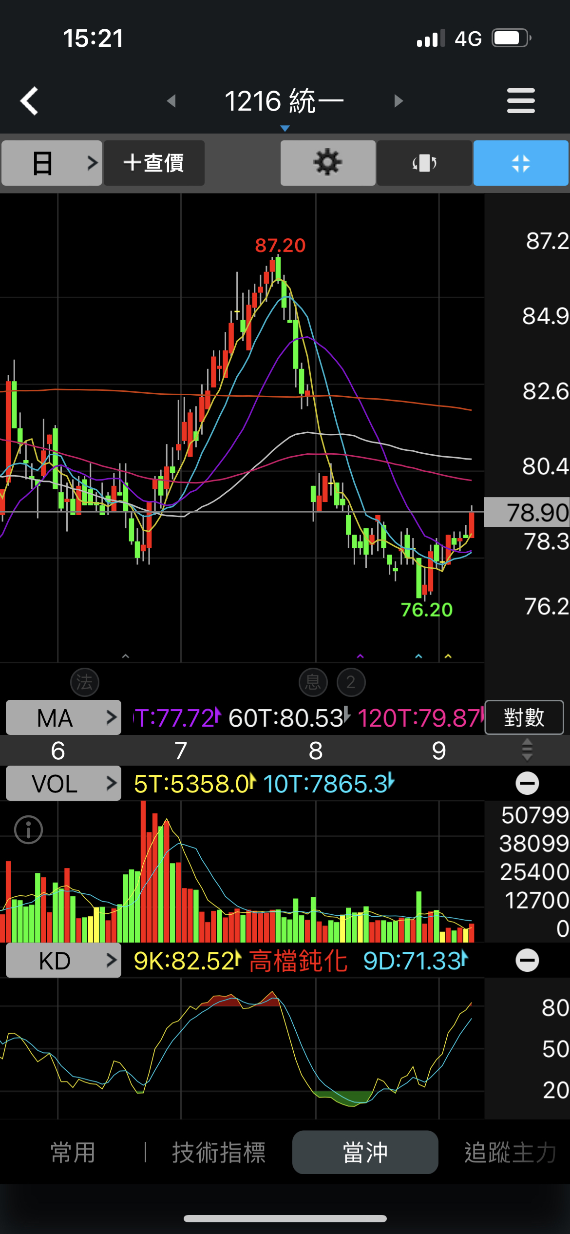 中信金(2891)-歷年股利與配息、股利發放日、除權息查詢｜CMoney 股市爆料同學會