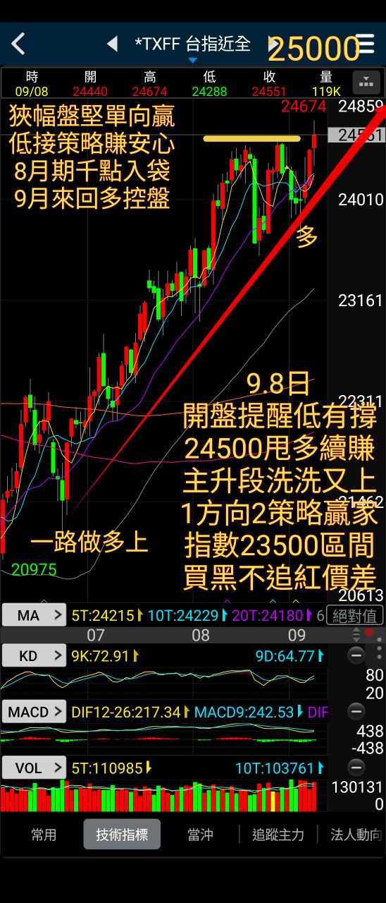 凱基金(2883)-歷年股利與配息、股利發放日、除權息查詢｜CMoney 股市爆料同學會
