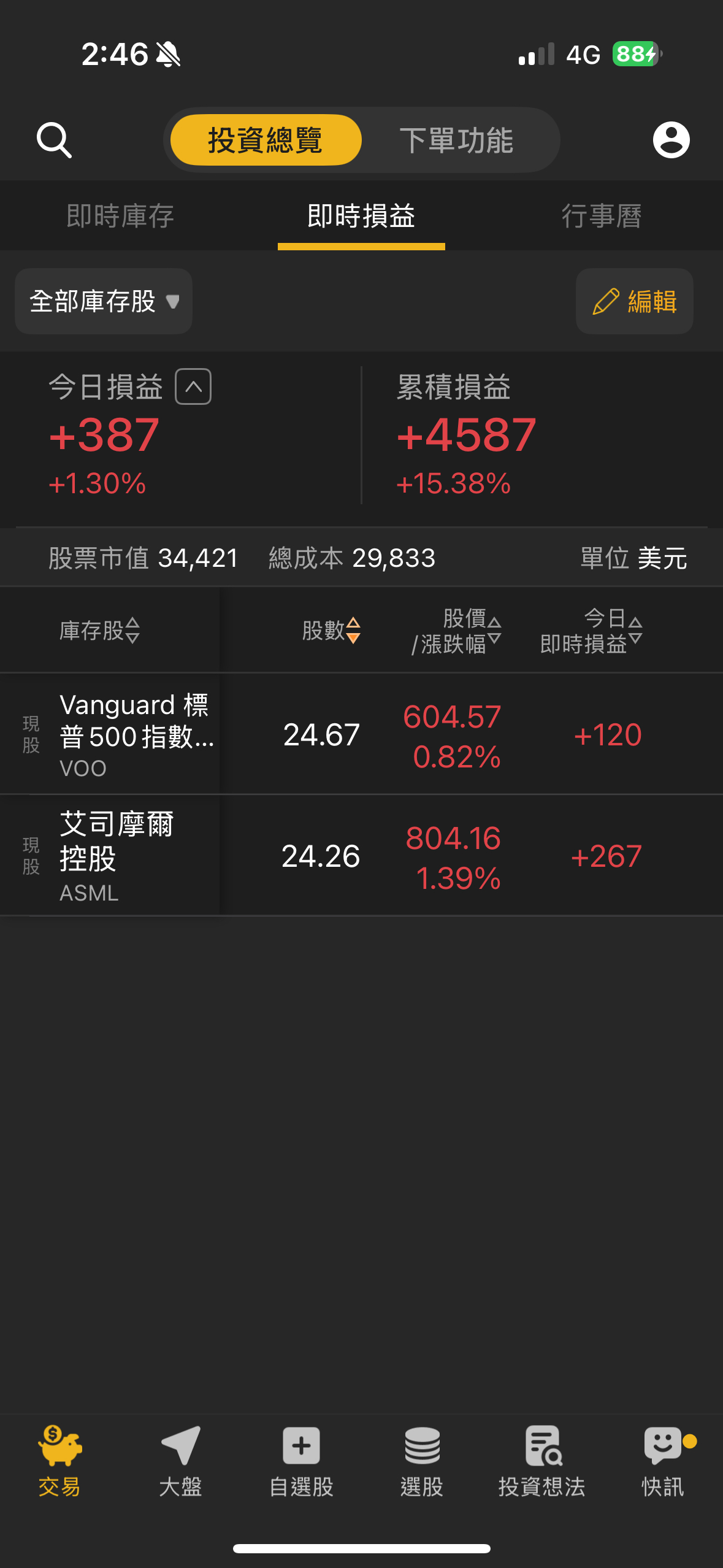 2025年FT臺灣Smart(00905)股利-ETF歷年配息、股利日與配息計算｜CMoney 股市爆料同學會