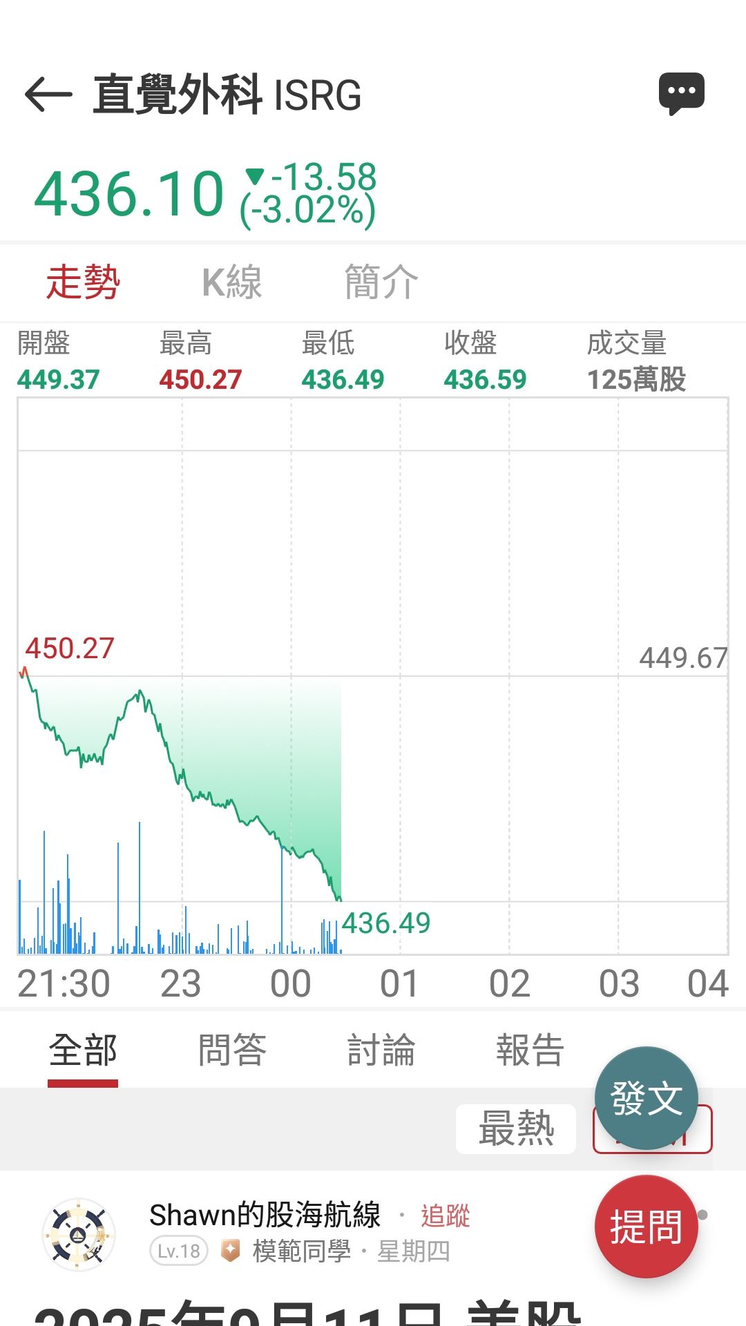 Intuitive Surgical, Inc.(ISRG)/直覺外科|美股|盤前盤後股價與歷史股價走勢｜股市爆料同學會