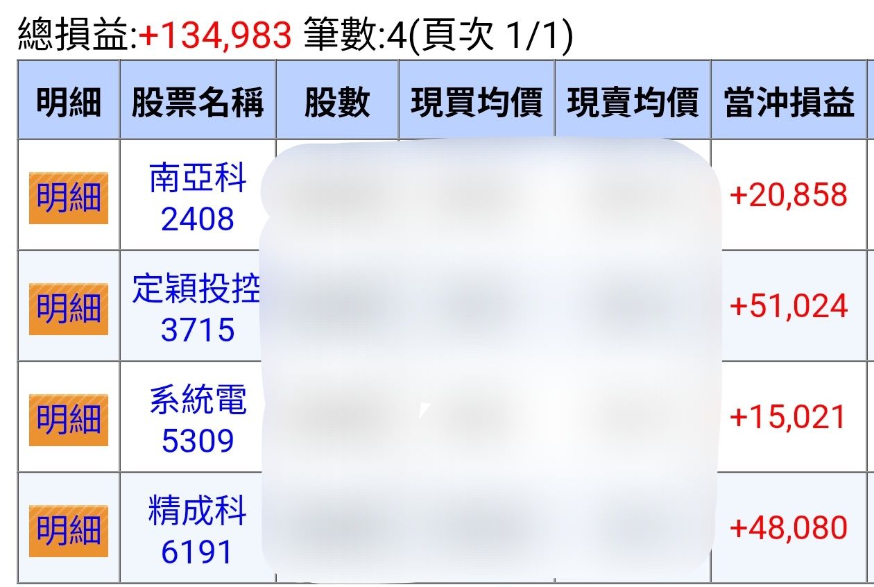 定穎投控(TPE:3715)今日股價、行情討論｜CMoney 股市爆料同學會