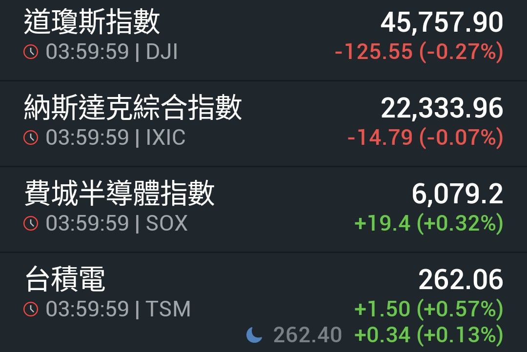 台積電(2330)2025股利發放日、除權息日與歷年配息金額｜CMoney 股市爆料同學會