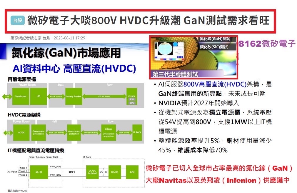 微矽電子-創(8162)-最新股價與股票討論區｜CMoney 股市爆料同學會