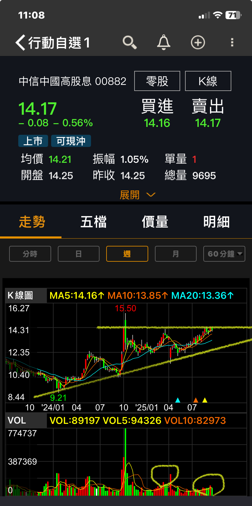 2025年中信中國高股息(00882)股利-ETF歷年配息、股利日與配息計算｜CMoney 股市爆料同學會