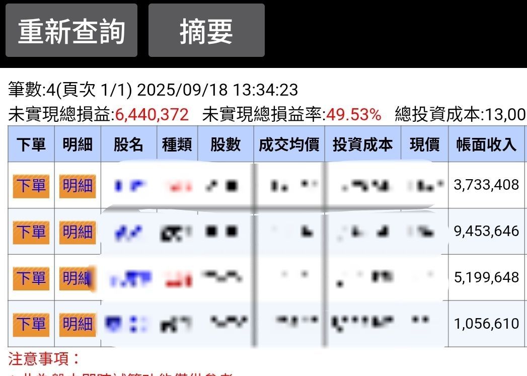 台積電(2330)外資、投信、法人籌碼變化與自營買賣超總表｜CMoney 股市爆料同學會