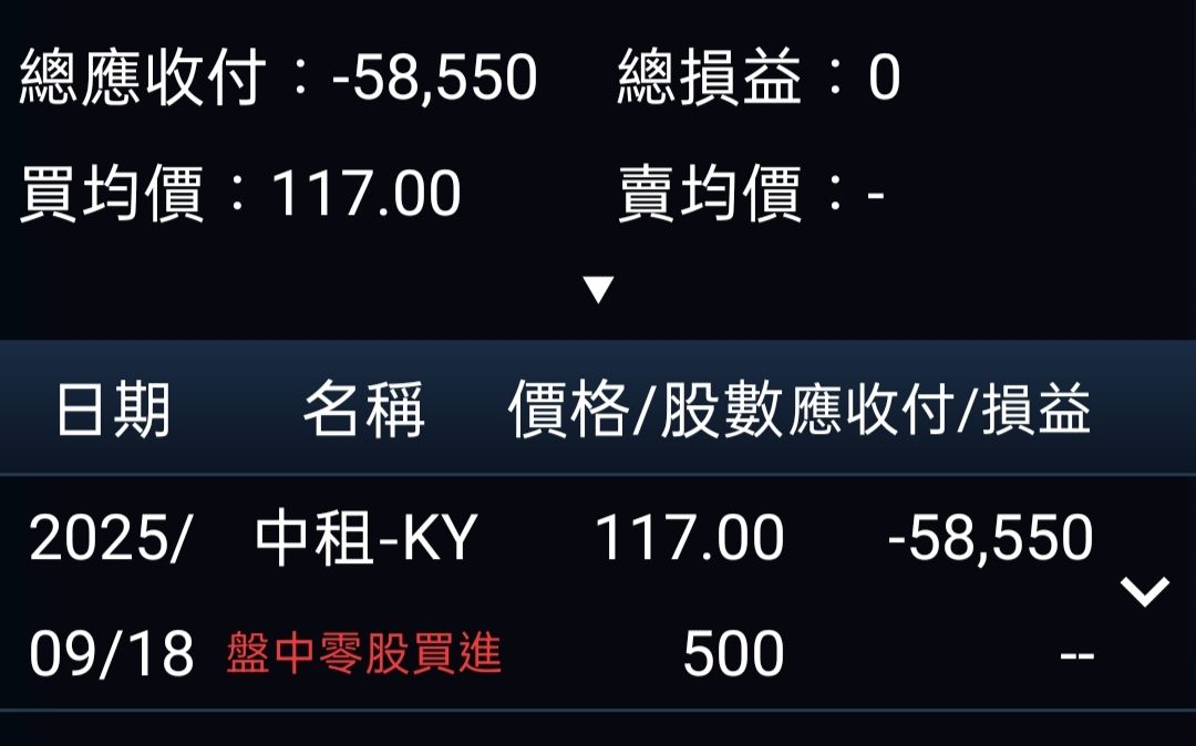 中租-KY(5871)2025股利發放日、除權息日與歷年配息金額｜CMoney 股市爆料同學會