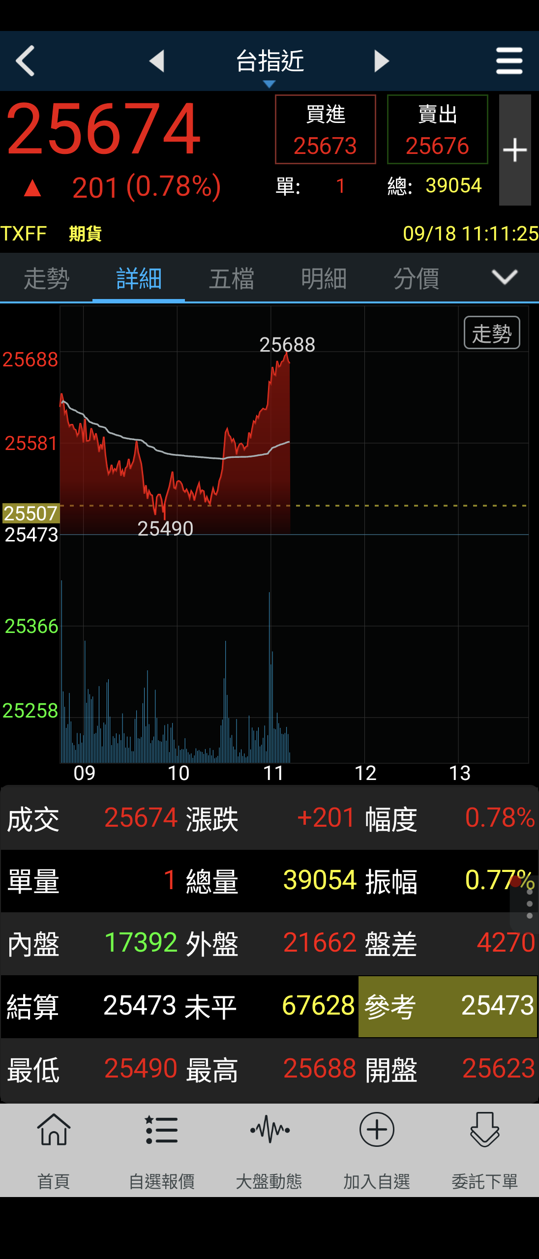 群創(3481)主力進出、主力買賣超張數與買賣家數差｜CMoney 股市爆料同學會